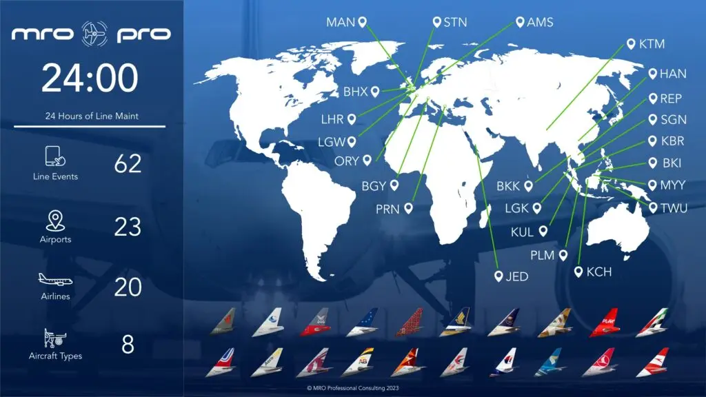 24 Hours of Line Maintenance in Just 24 seconds – MRO-PRO